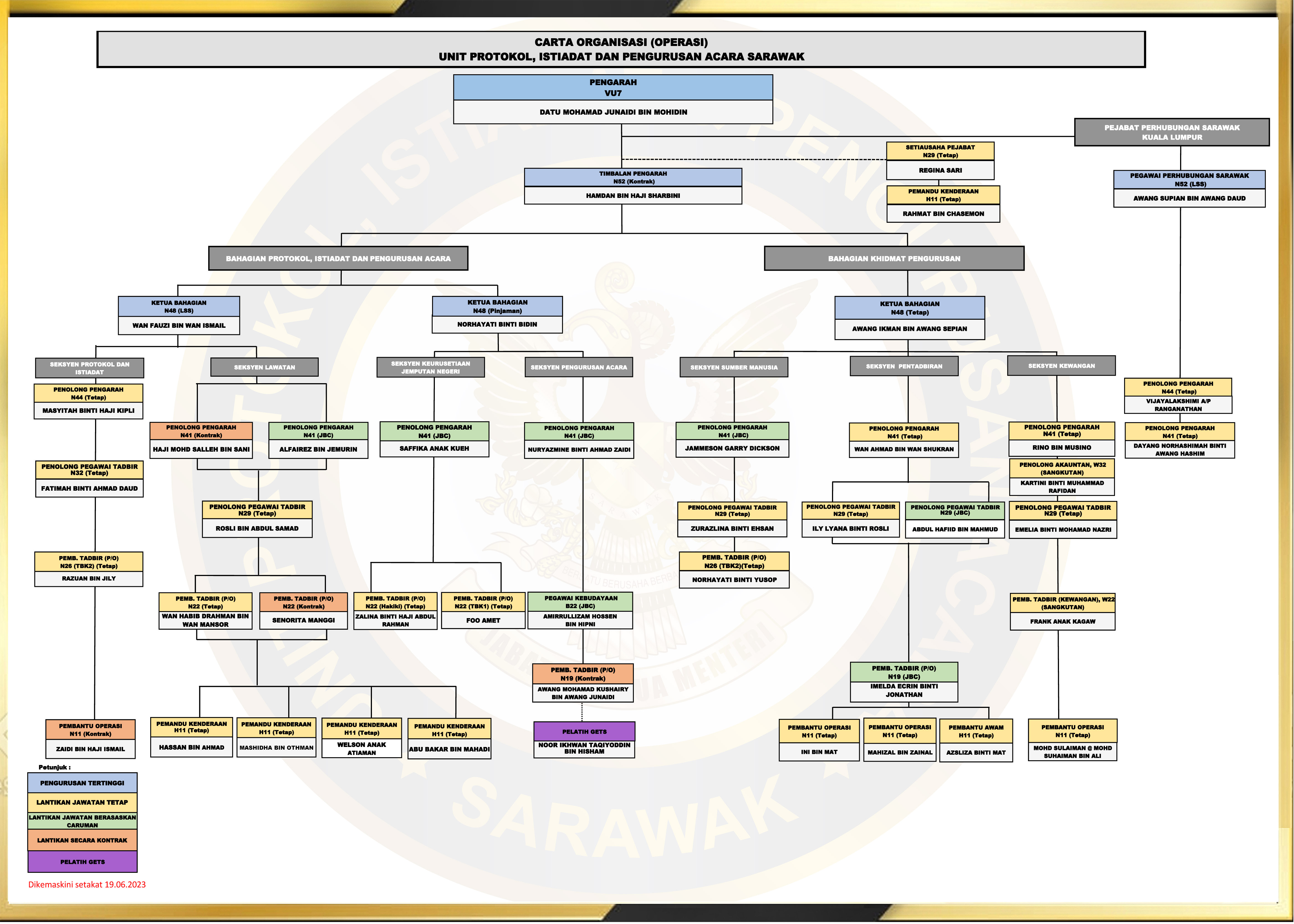 - Laman Web Jabatan Premier Sarawak