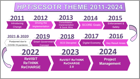 High Performance Team (HPT)/ SCS One Team Retreat (OTR) - Laman Web ...