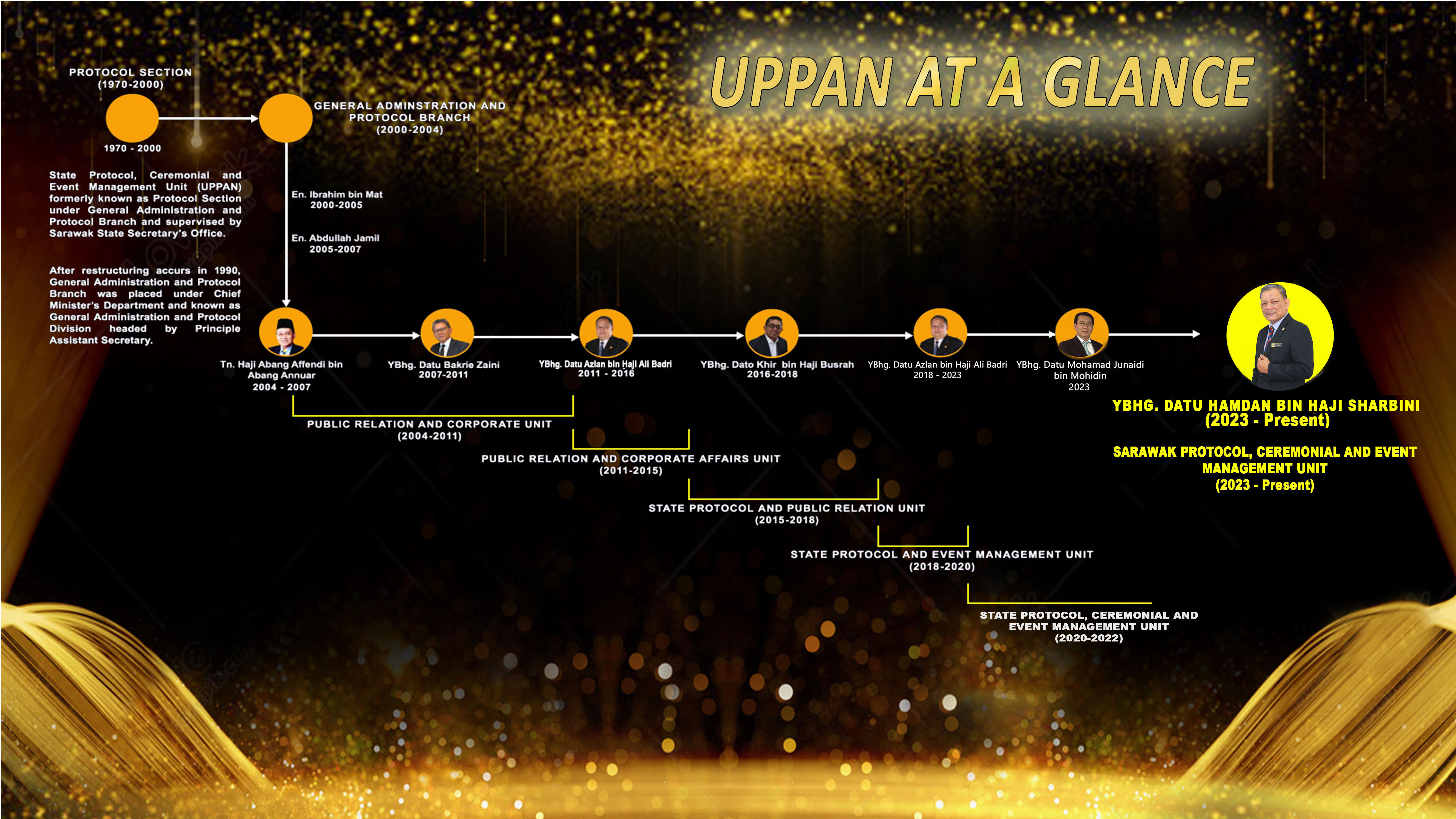 Laman Web Jabatan Premier Sarawak
