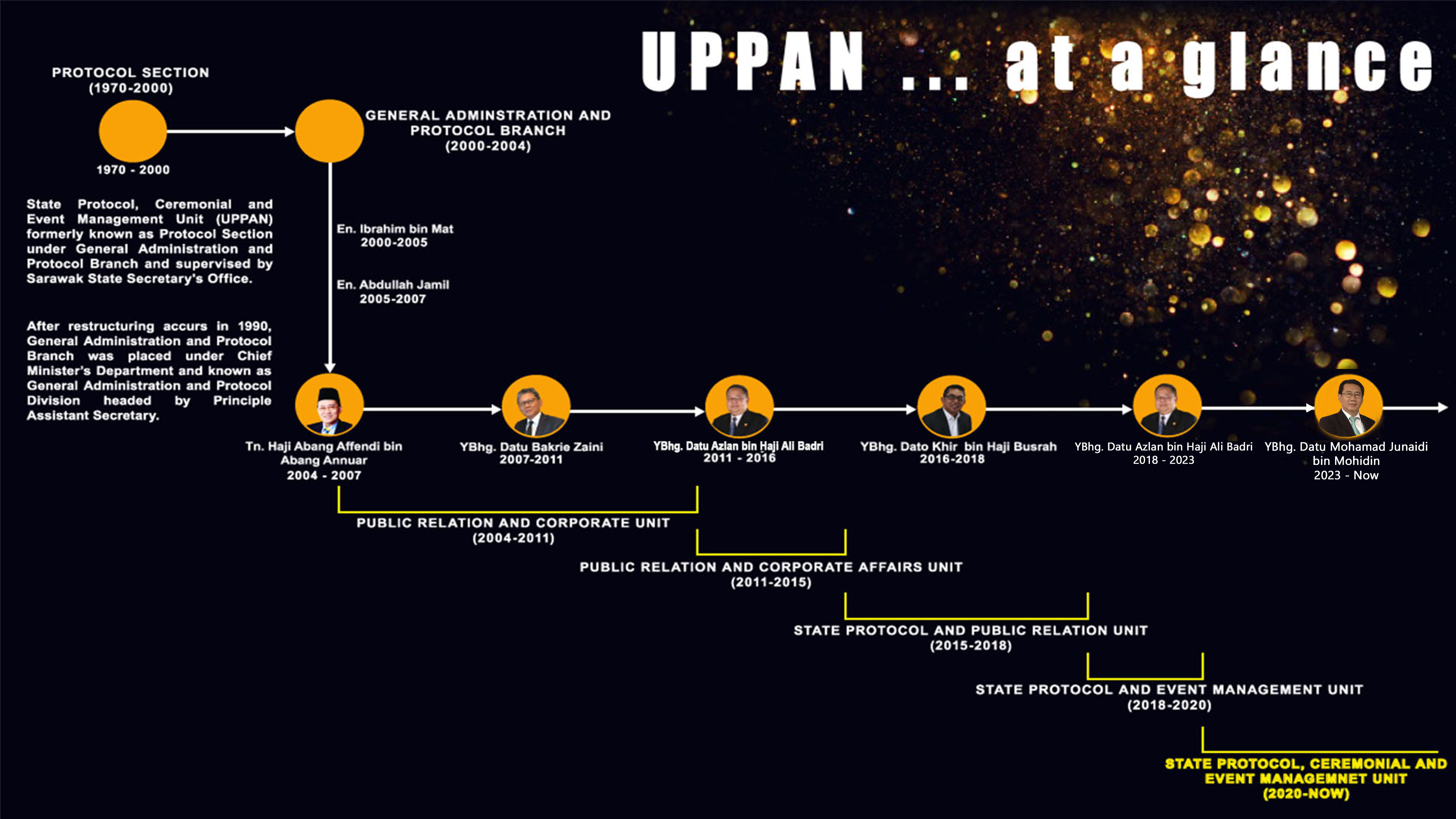 Laman Web Jabatan Premier Sarawak