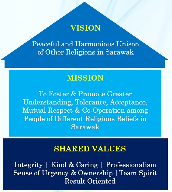 Our Vision, Mission and Shared Values - Laman Web Jabatan Premier Sarawak